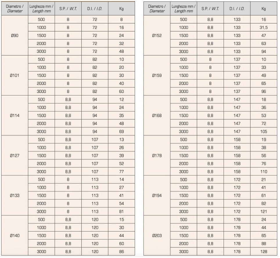 High-Strength Steel Casings for Drilling - IFE